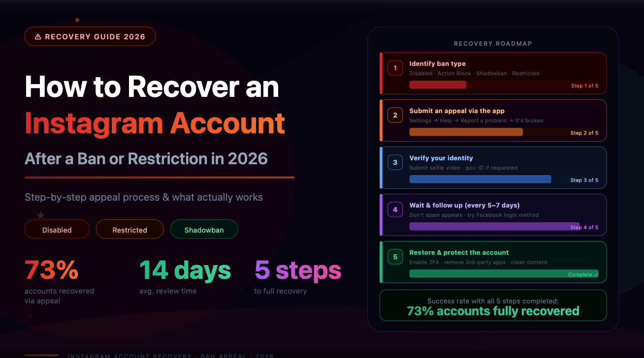 How to Recover an Instagram Account After a Ban or Restriction in 2026